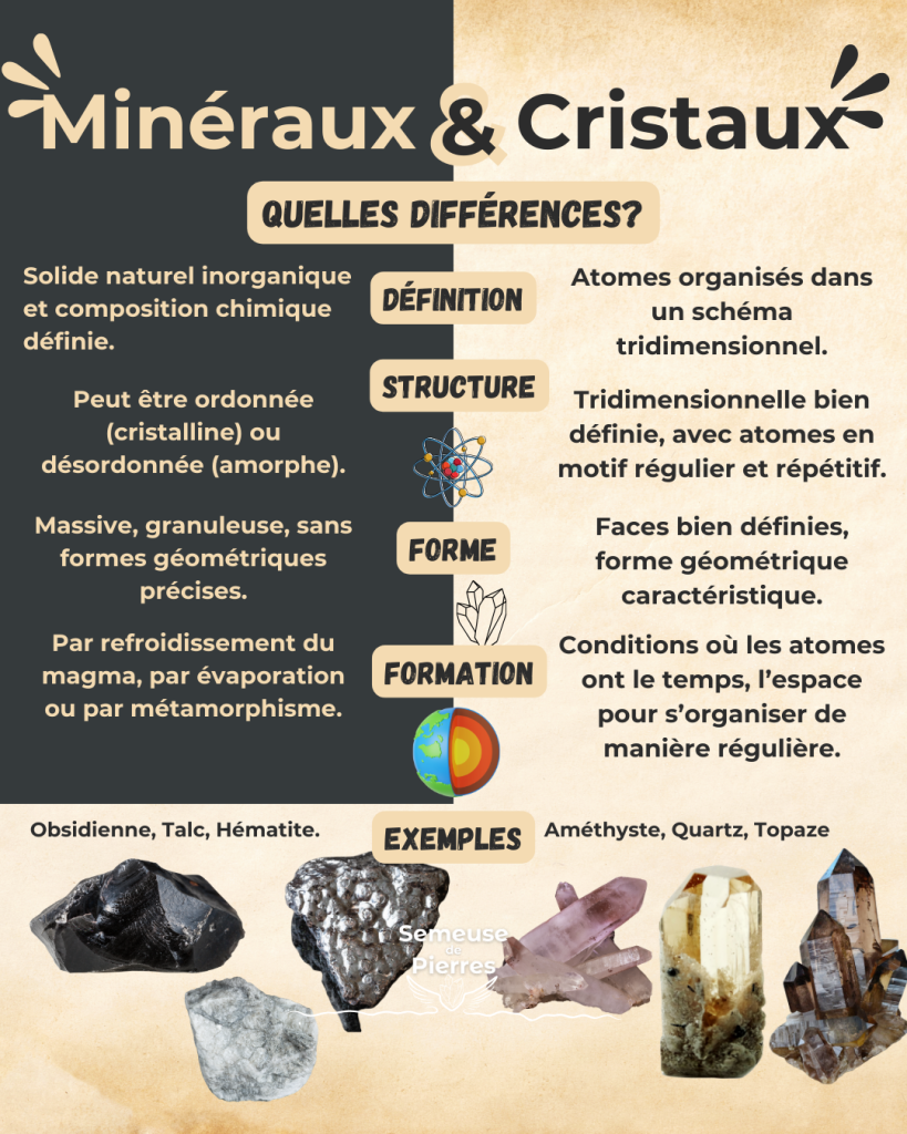 Minéraux et Cristaux : Comprendre Leur Différence Leur Formation